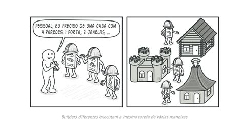 dao com php dao ou data access object objeto de… by gabriel vieira medium