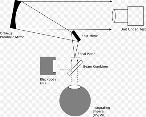 Light Angle Of View Collimator Field Of View Png 2000x1602px Light