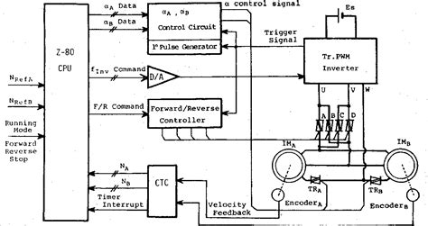 figure 1 from an application of multiple induction motor control with a single inverter to an
