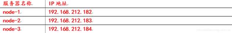Elasticsearch核心知识点大全elasticsearch知识点 Csdn博客
