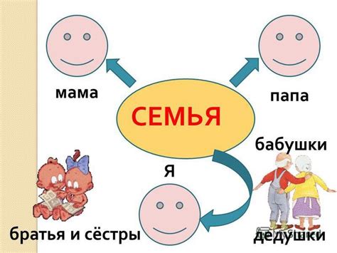Картинки семья бабушка мама я 41 фото