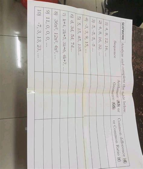 SEATWORK Analyze And Complete The Table Below StudyX