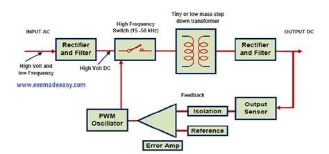 Smpsswitched Mode Power Supply Eee Made Easy