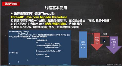 线程锁synchornize CSDN博客