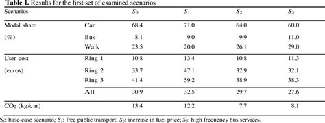 Table 1 From Complementarity And Substitution Between Public Transport And Bicycles Semantic