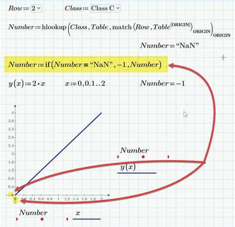 solved nan in a table ptc community