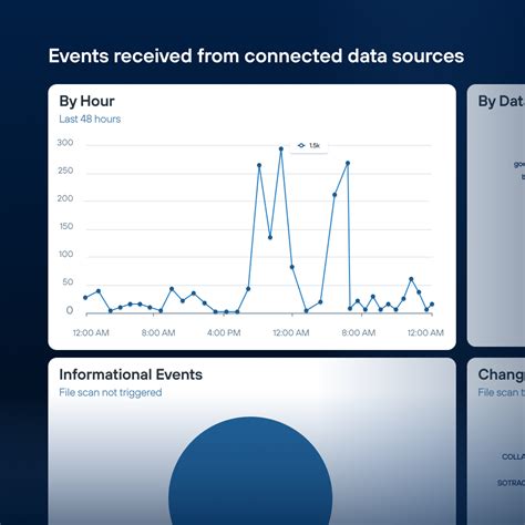 Forcepoint Ddr Leading Solution For Data Detection And Response