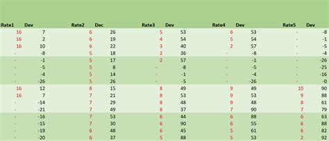 How To Sort Matrix Of Lists In Python Stack Overflow