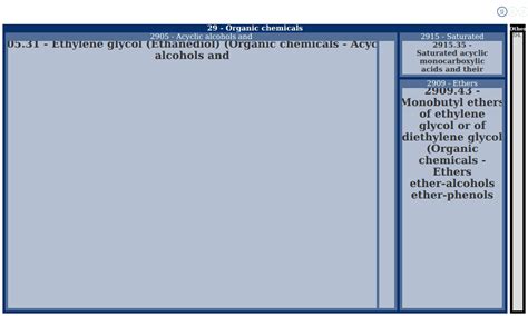 Meglobal Singapore 8 Temasek Boulevard 33 06 Singapore Sg Company