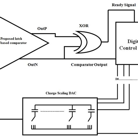 Original Latch Based Comparator 7 Download Scientific Diagram
