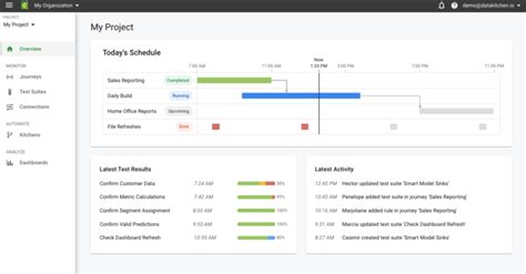 Dominate Your Data 28 Best DataOps Tools You Can T Miss In 2024 The
