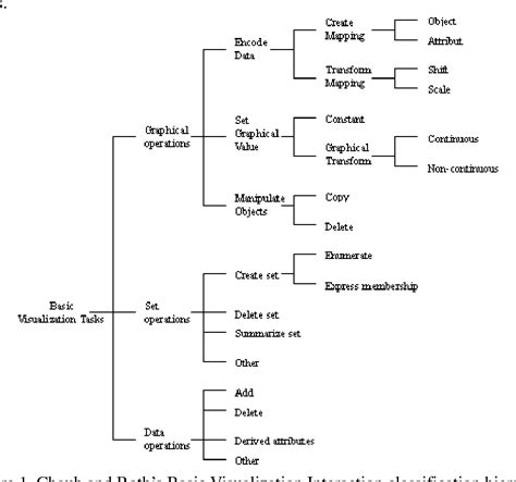 Figure 1 From Taxonomy Of Visualization Techniques And Systems