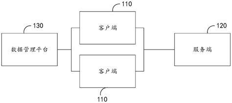 Database Abnormal Key Processing Method And Device Equipment And Medium Eureka Patsnap