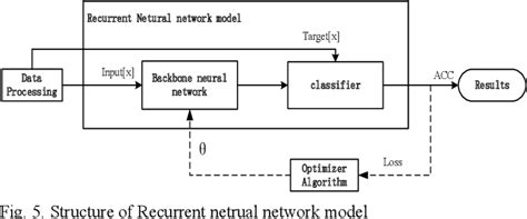 Figure 1 From A Recurrent Neural Network Model For Sign Language Classification Semantic Scholar