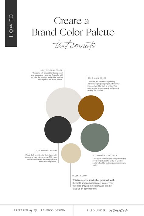 Cool Create A Brand Color Palette Ideas