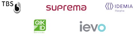 Inner Range Integriti