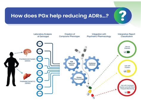 Path Safer Medication With Gene Testing Health Wealth Safe