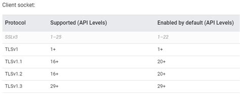 github isaacrf github ndapp repolist test android app that uses