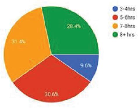 Figure 4 From Exploration Of Data Analysis In Teaching Learning Model Using R Semantic Scholar