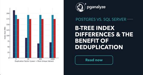Postgres Vs Sql Server B Tree Index Differences And The Benefit Of Dr Ravi Gulati
