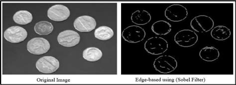 Figure 1 From Segmentation And Classification For Breast Cancer Ultrasound Images Using Deep