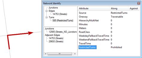 Turns In The Network Dataset—arcmap Documentation