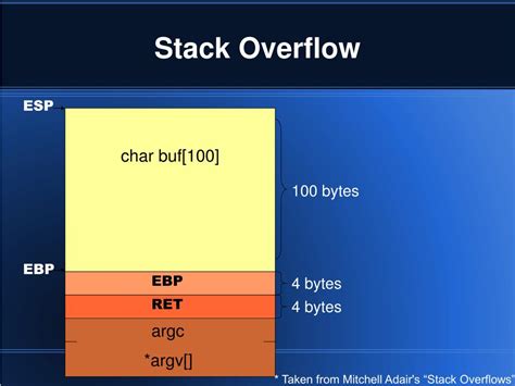 ppt intro to exploitation stack overflows powerpoint presentation free download id 3292805
