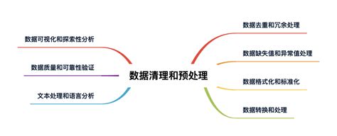 大数据处理的基本流程是什么？ 大数据处理流程 csdn博客