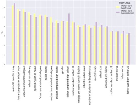 Overcoming Algorithm Aversion A Comparison Between Process And Outcome