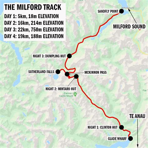 What To Expect On The Milford Track Logistics Difficulty And More
