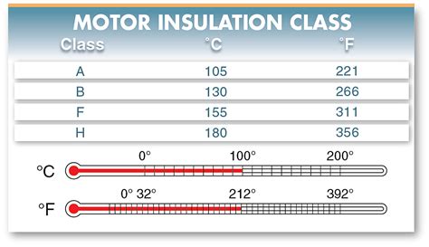 Electric Motor Maintenance Checklist Electrical A2z