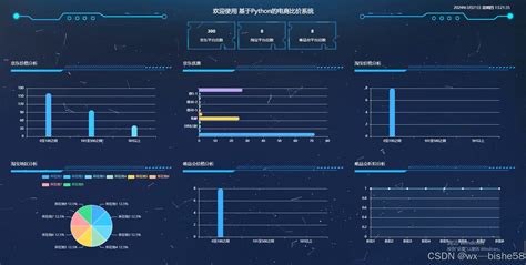 计算机毕业设计之基于python的电商比价系统 Csdn博客
