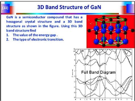 Solved 33 3d Band Structure Of Gan Gan Is A Semiconductor Compound