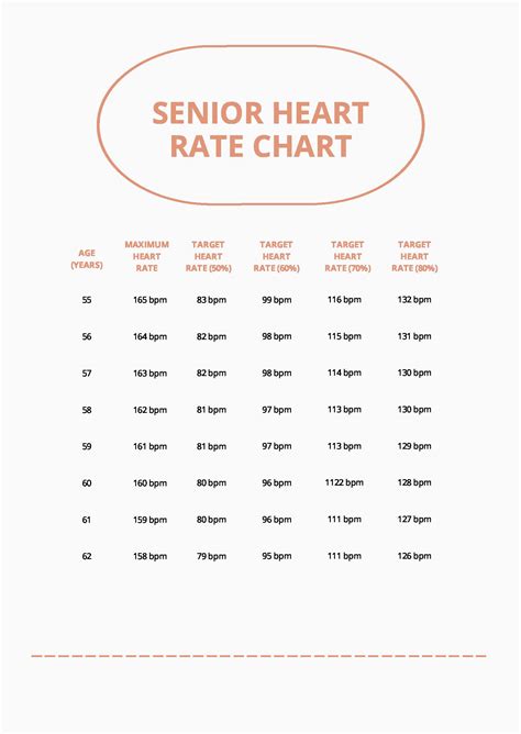 70 Year Old Heart Rate Chart Normal Resting Heart Rate For 70 Huyhv
