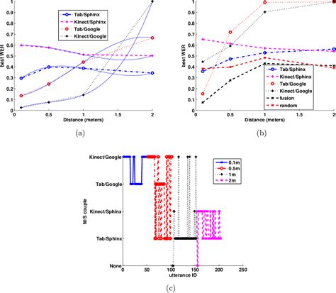 Figure 18 From A Multi Modal Perception Based Assistive Robotic System For The Elderly