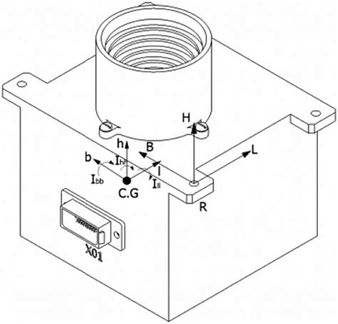 Schematic Diagram Of The Instruments Parameter Relationship