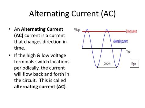 Ppt Direct Current Dc And Alternating Current Ac Powerpoint Presentation Id 2871196