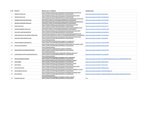 Trailmix With Solutions Developer Module S No Modules Module Link On Trailhead Solution