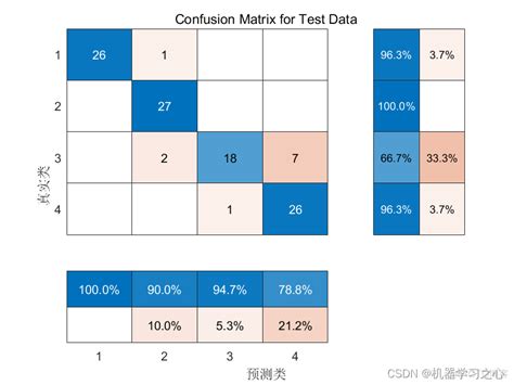 分类预测 Matlab实现rime Cnn Svm霜冰算法优化卷积支持向量机分类预测机器学习之心的技术博客51cto博客
