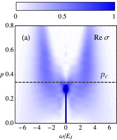 New Results For Disorder Driven Superconductor Insulator Transition