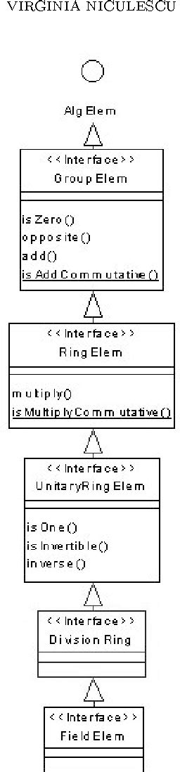 Figure 1 From A Design Proposal For An Object Oriented Algebraic Library Semantic Scholar