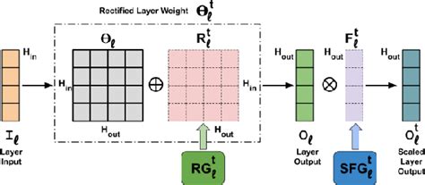Figure 1 From Continual Learning In Vision Transformer Semantic Scholar