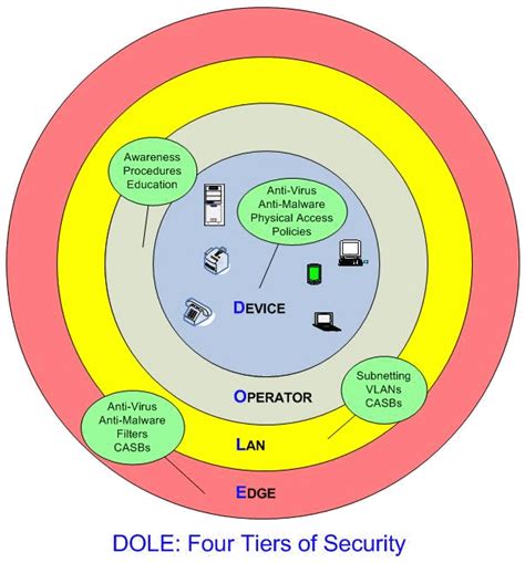 Life Outside The Firewall Get Protected Telecom Tidbits