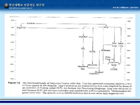 Introduction Programming Language Design And Implementation 4 Th