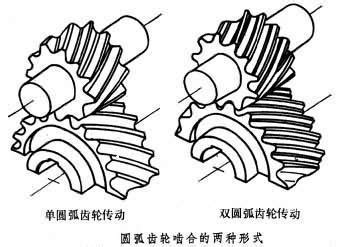 什么是圆弧齿轮百度知道