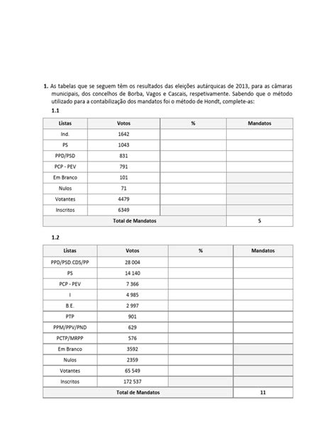 4 F4 Metodo Hondt Pdf Eleições Tomada De Decisão Em Grupo