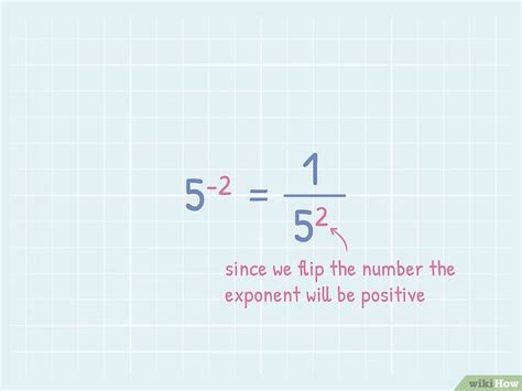 How To Calculate Negative Exponents Step By Step Guide