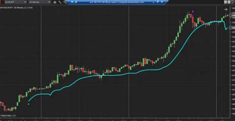 Best Trend Following Indicator For Ninjatrader 8 Working With Any