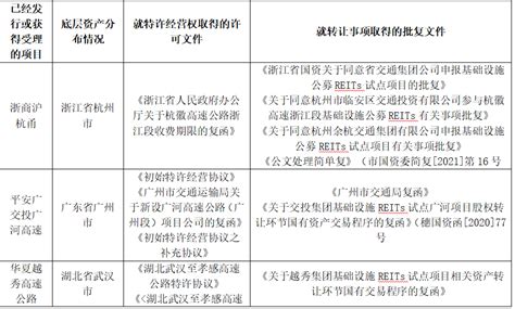基础设施公募reits的上市交易规则 知乎