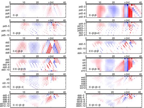 11 Synthetic Data Sets For The Investigated Data Download Scientific